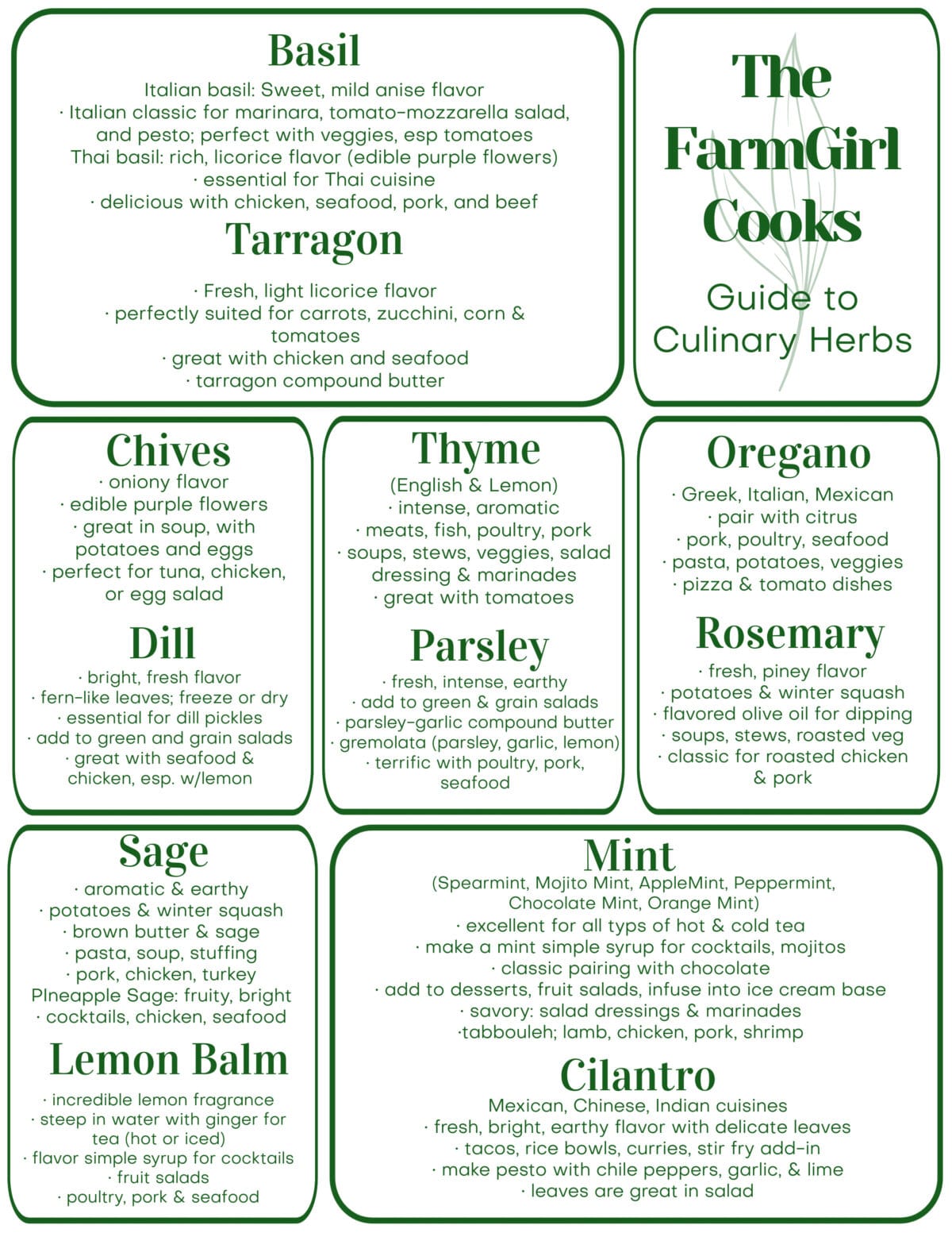 Culinary Herb Guide ~ Bialas Farms